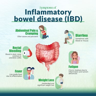 Inflammatory bowel disease (IBD) | DRHC Gastroenterology Clinic Dubai